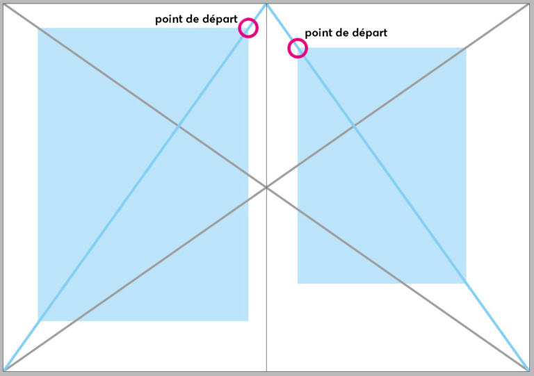 Savoir-faire en matière de grilles de mise en page : modèles gratuits à ...