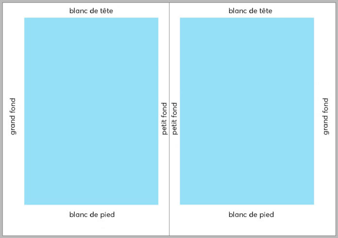 Savoir-faire en matière de grilles de mise en page : modèles gratuits à ...